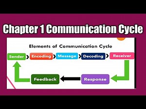Communication Cycle | Chapter 1 Communication Cycle class 9