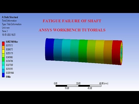 Fatigue Analysis | Shaft | Equivalent Stress I Total Displacement | Yield Strength | ANSYS Workbench