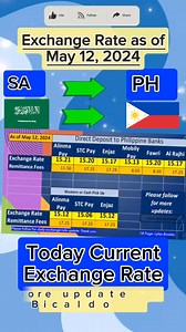 19K views · 185 reactions | Look: Current Exchange rate as of today...