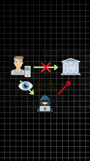 Man-in-the-Middle Attack Explained in 30 Seconds #cybersecurity #tech #mitm