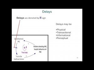 Overview of Causal Loop Diagrams