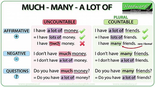 MUCH vs. MANY vs. A LOT OF – English Grammar Lesson