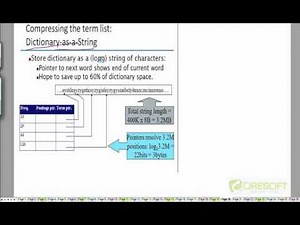 WDM 54: Various Dictionary Compression Techniques