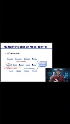 How Data Warehouses Actually Work — Conceptual Data Model Explained Simply