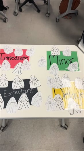 VVC EMS Academy on Instagram: "Our Paramedic students tackled multi-casualty incident simulations—triaging patients, prioritizing care, and working as a unified team. These high-intensity drills build confidence and prepare them for the field. #vvc #triage #emstraining"