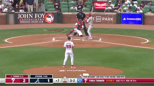 80K views · 916 reactions | Spencer Strider's pitching line. 7 innings 2 runs 5 hits 3 BB 4 strikeouts | Atlanta Braves Chop Live | Facebook