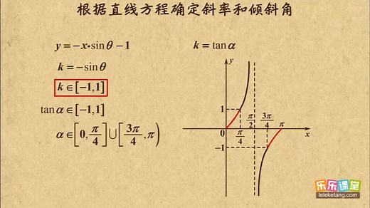 07 利用直线方程确定倾斜角和斜率 平面解析几何初步(I) 高中数学