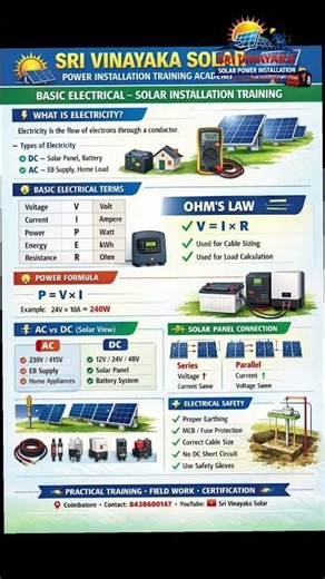 BASIC OF ELECTRICAL SOLAR INSTALLATION TRAINING #solartraining#solarinstallation#solartrainingvideo