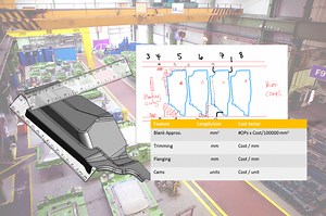 Stamping Cost Estimation is Like Trying to See the Future - FormingWorld