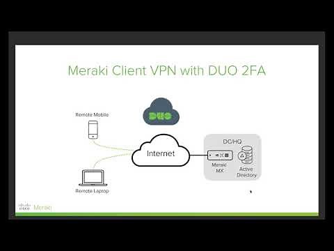 Meraki Client VPN with DUO MFA