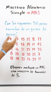 8.4K views · 708 reactions | Si quieres aprender a hacer muestras, lo puedes hacer mediante el Muestreo Aleatorio simple (MAS)  | Math2me | Facebook