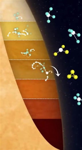 Phosphine Gas Detected on Venus ☁️ | Possible Signs of Life? #Venus #NASA #Phosphine 📝 SEO Description Astronomers have discovered phosphine gas in the clouds of Venus, a potential sign of biological activity or exotic chemical processes. This finding challenges our understanding of Venus’ atmosphere and raises questions about habitability in extreme environments. Observations from space and ground telescopes confirm the presence of PH₃, sparking excitement for future missions to study the plan