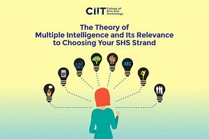 Multiple Intelligences Theory and Best SHS Strand Choices for Each Type