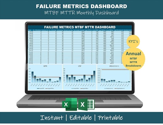 Failure Metrics Dashboard Excel | MTBF MTTR Maintenance KPI Dashboard | Equipment Breakdown Analysis - Etsy