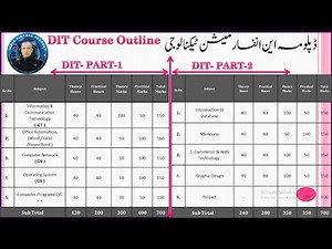 DIT Course outline, Diploma in Information Technology Syllabus #iqbalvirtualacademy #ditcourse