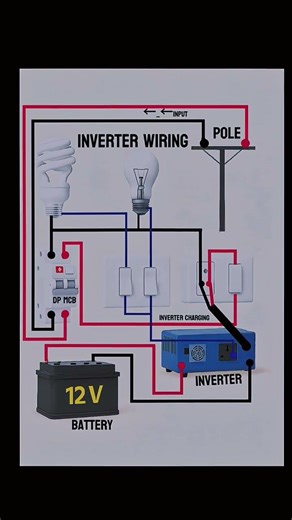 #electrician#inverter connection house wiring diagram setup 🪛