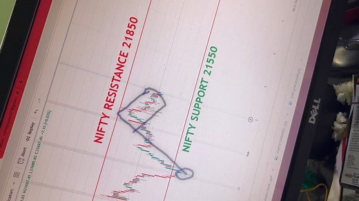 4.4K views · 125 reactions | Friday Trade Setup, 02 February Free Telegram- https://t.me/optionguruindia #nifty #banknifty #intraday #niftyanalysis #nifty50 #viral #optionguruindia | Option Guru Stock Market | Facebook