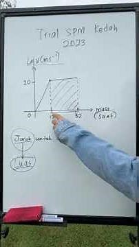 Revisi Math Tingkatan 4 Graf Gerakan (Graphs of Motion) Trial SPM 2023 Kedah Matematik