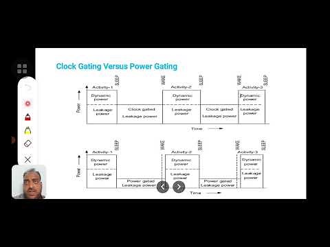 LPVLSI- Unit-5, Clock gating Vs Power gating concept