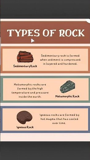 Types of Rock