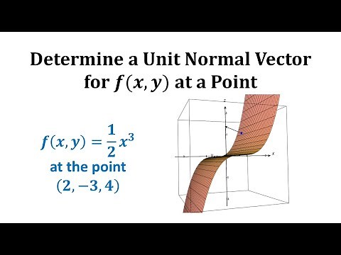 Determine a Unit Normal Vector for f(x,y) at a Point