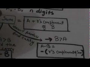 SUBTRACTION BY 10'S COMPLEMENT AND 2'S COMPLEMENT (DIGITAL SYSTEM-6)