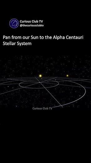 From Our Sun to the Alpha Centauri System
