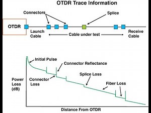 How to use EXPO MAX Tester OTDR as Optical Light Source for Insertion Loss Testing