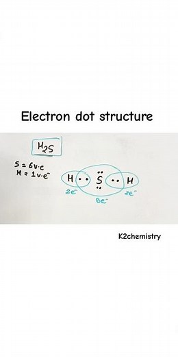 Electron dot structure of H2S l h2s Electron dot structure