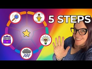 IRULE: 5 Steps to Navigate Your Emotions