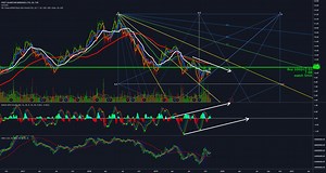FM price action in a box for TSX:FM by mnovo