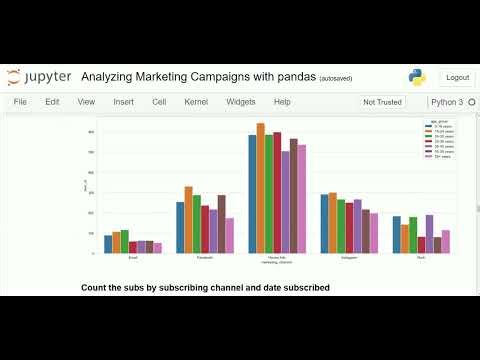 Analyzing Marketing Campaigns with pandas