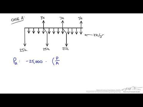 Capital Cost Comparison: Present Worth Analysis