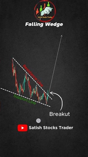 I Tested The Best Trading Indicators