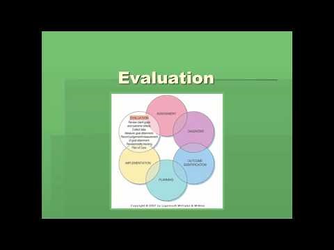 Nursing Process 5r: Implementation and Evaluation