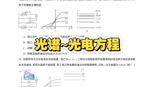 高中物理之光谱~光电方程