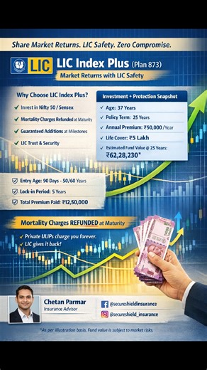 “Want equity returns but don’t trust private companies? LIC Index Plus is the answer.” 🔵 LIC Index Plus (Plan 873) Market Returns with LIC Safety Looking for share market–linked growth without compromising on security? LIC Index Plus is designed for investors who want long-term wealth creation, life cover, and the trust of LIC. ✅ Key Benefits: ✔ Investment linked to Nifty 50 / Sensex ✔ Mortality Charges refunded at maturity – a unique LIC advantage ✔ Guaranteed Additions at policy milestones ✔ 