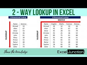 2 - WAY LOOKUP in Excel | ExcelJunction.com