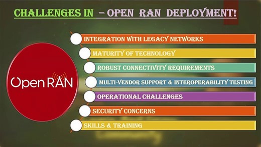 Session 2 : Understanding Open RAN: Benefits and Deployment Challenges | ORAN Basics
