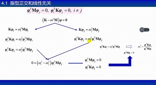 第一节_模态叠加法4