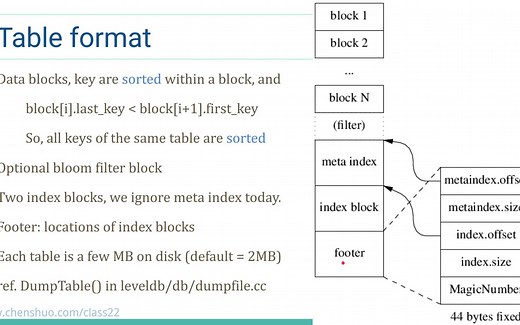 LevelDB 磁盘数据结构（二）：实现细节
