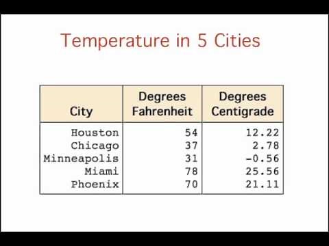 Introduction to Statistics: Linear Transformations
