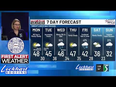 Radar & First Alert Update