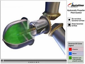 Hydromatic Propeller Pitch Control
