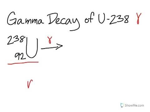 Gamma Decay Problems for Chemistry