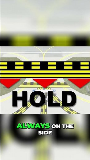 Understanding Runway Holding Position Markings: A Pilot's Guide