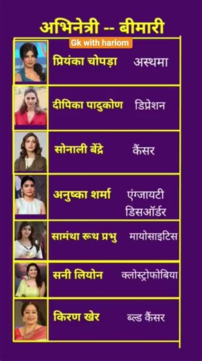 हाल ही में बीमार अभिनेत्रियां और उनकी बीमारियां❗Recently I'll actress and their illness #gk​