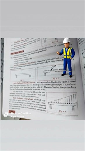 #Types of load on a beam