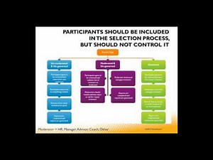 360 Degree Feedback Webcast | 5 Common Mistakes Made in 360 Degree Feedback Surveys