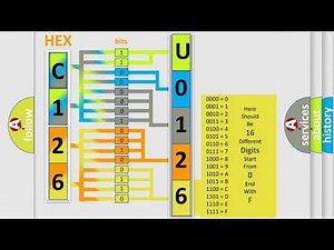 DTC Lexus U0126 Short Explanation